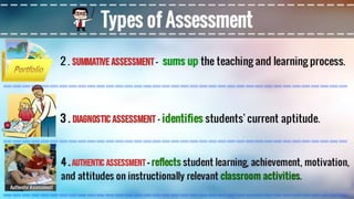 Module 6 innovative technologies for assessment tasks in teaching and ...