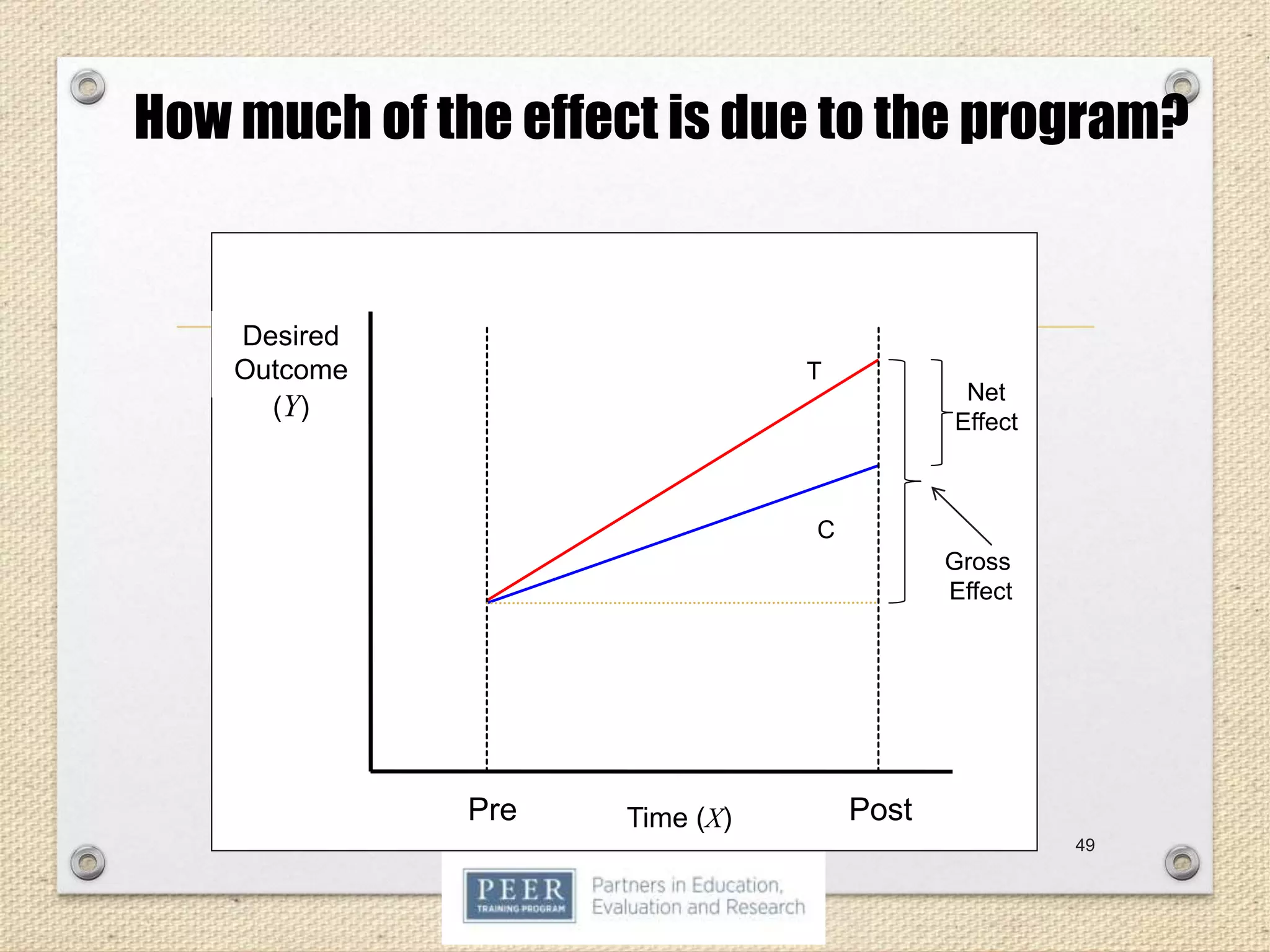 Module 6 introduction_to_research_design_df_final2 | PPTX