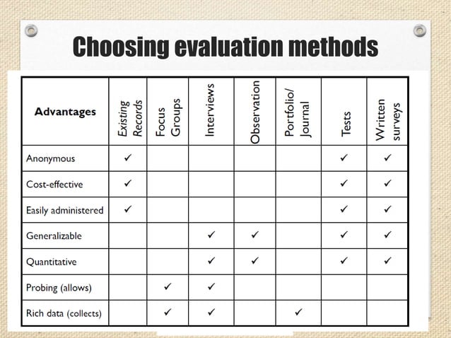 Module 6 introduction_to_research_design_df_final2 | PPTX