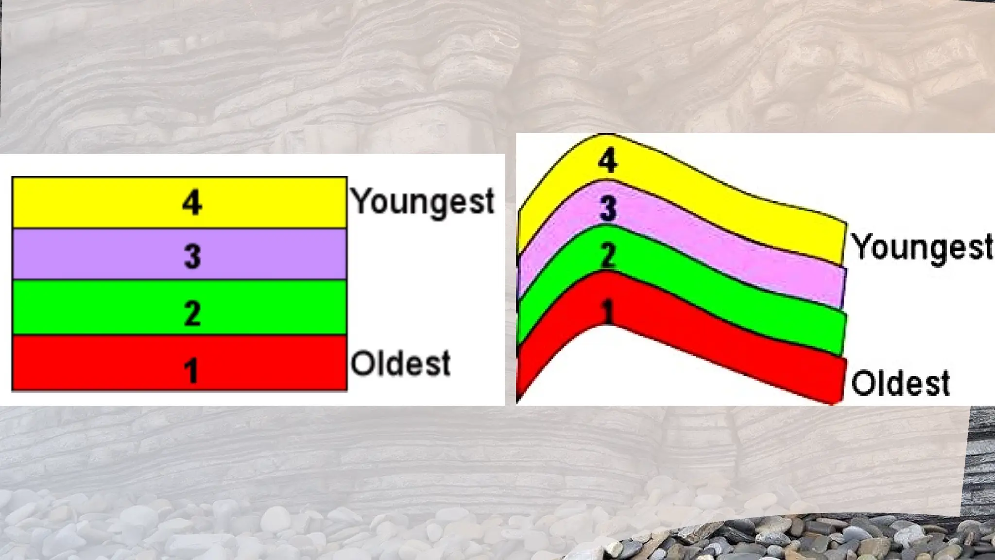 MODULE6 L1 - EARTH SCIENCE 11 stratification of rockss | PPTX