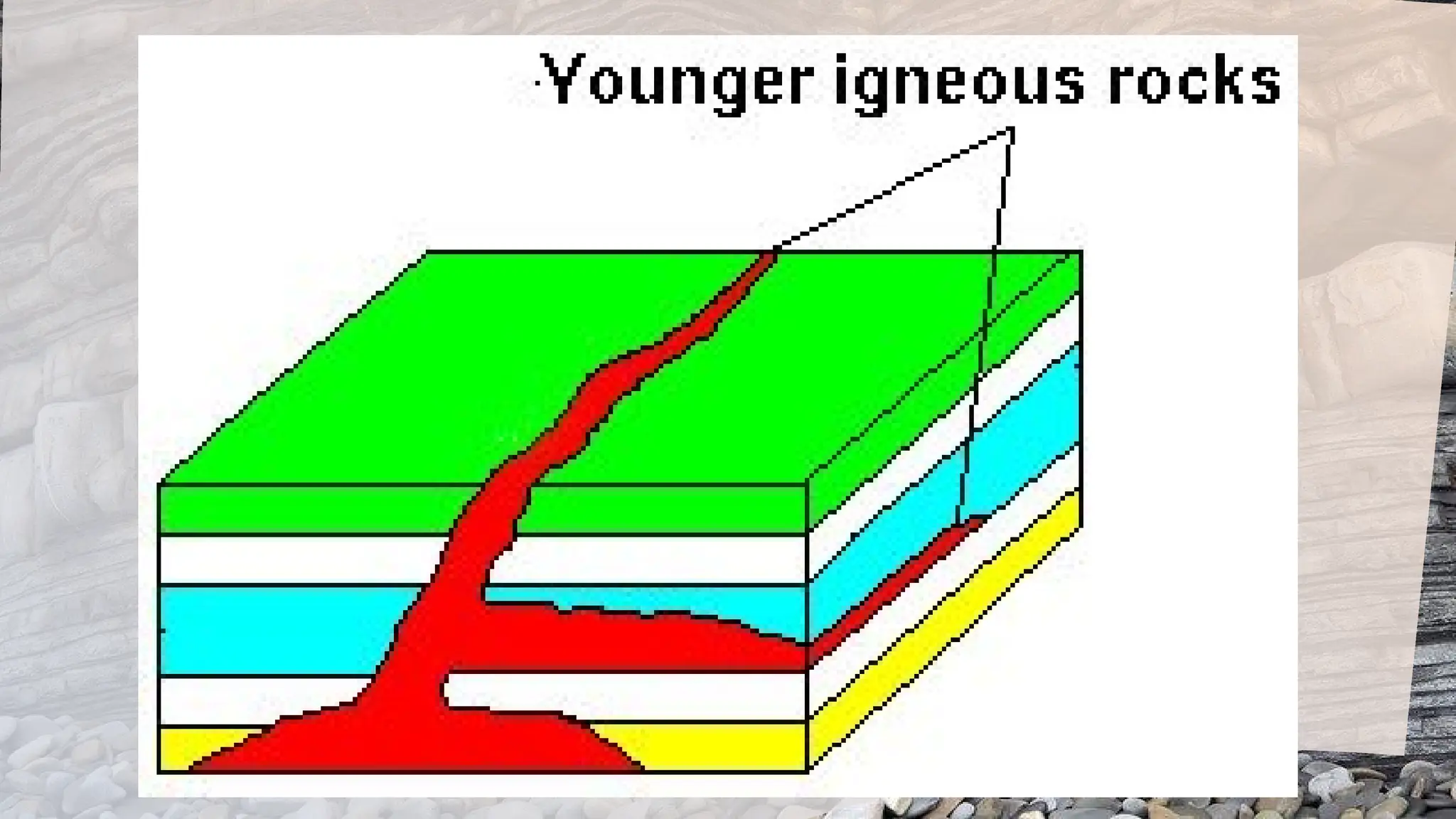 MODULE6 L1 - EARTH SCIENCE 11 stratification of rockss | PPTX