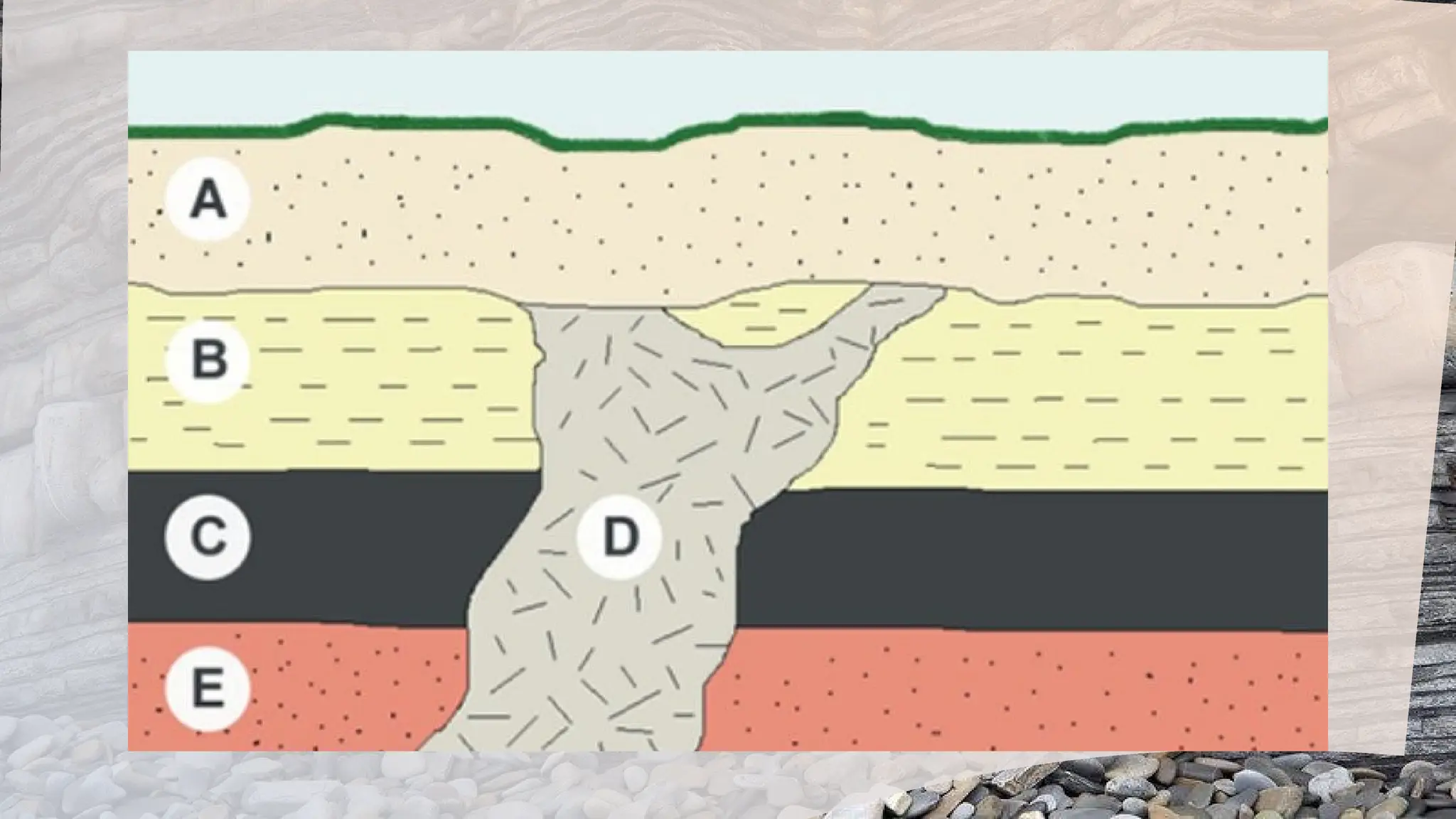 MODULE6 L1 - EARTH SCIENCE 11 stratification of rockss | PPTX