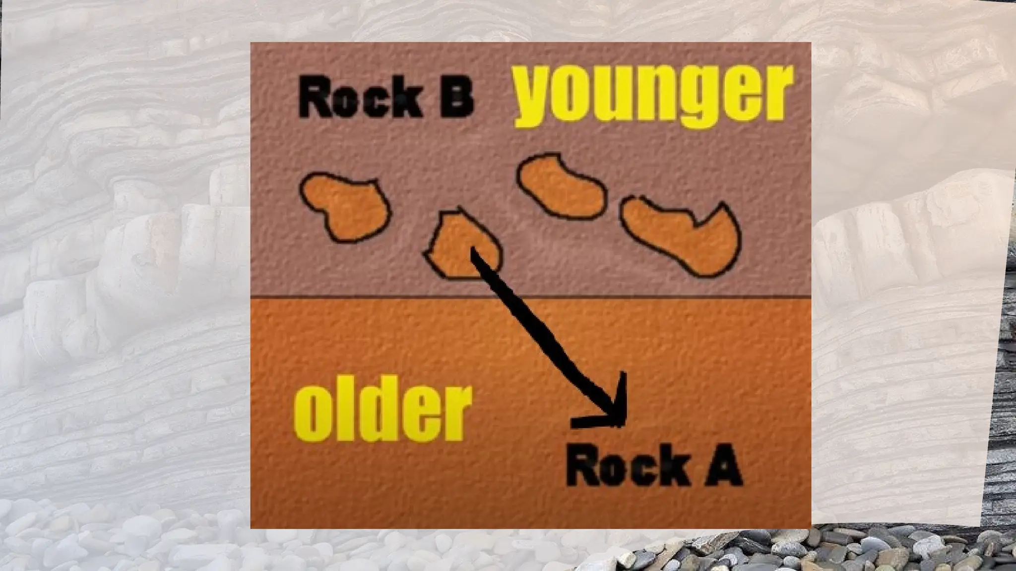 MODULE6 L1 - EARTH SCIENCE 11 stratification of rockss | PPTX