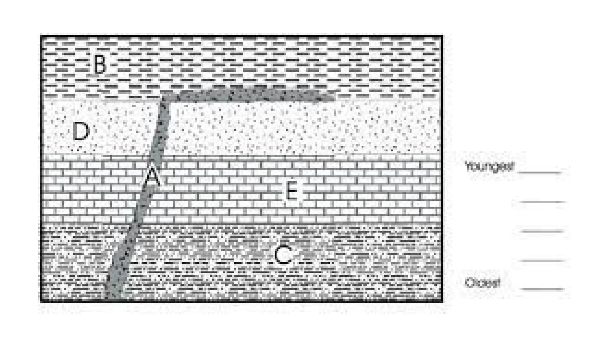 MODULE6 L1 - EARTH SCIENCE 11 stratification of rockss | PPTX