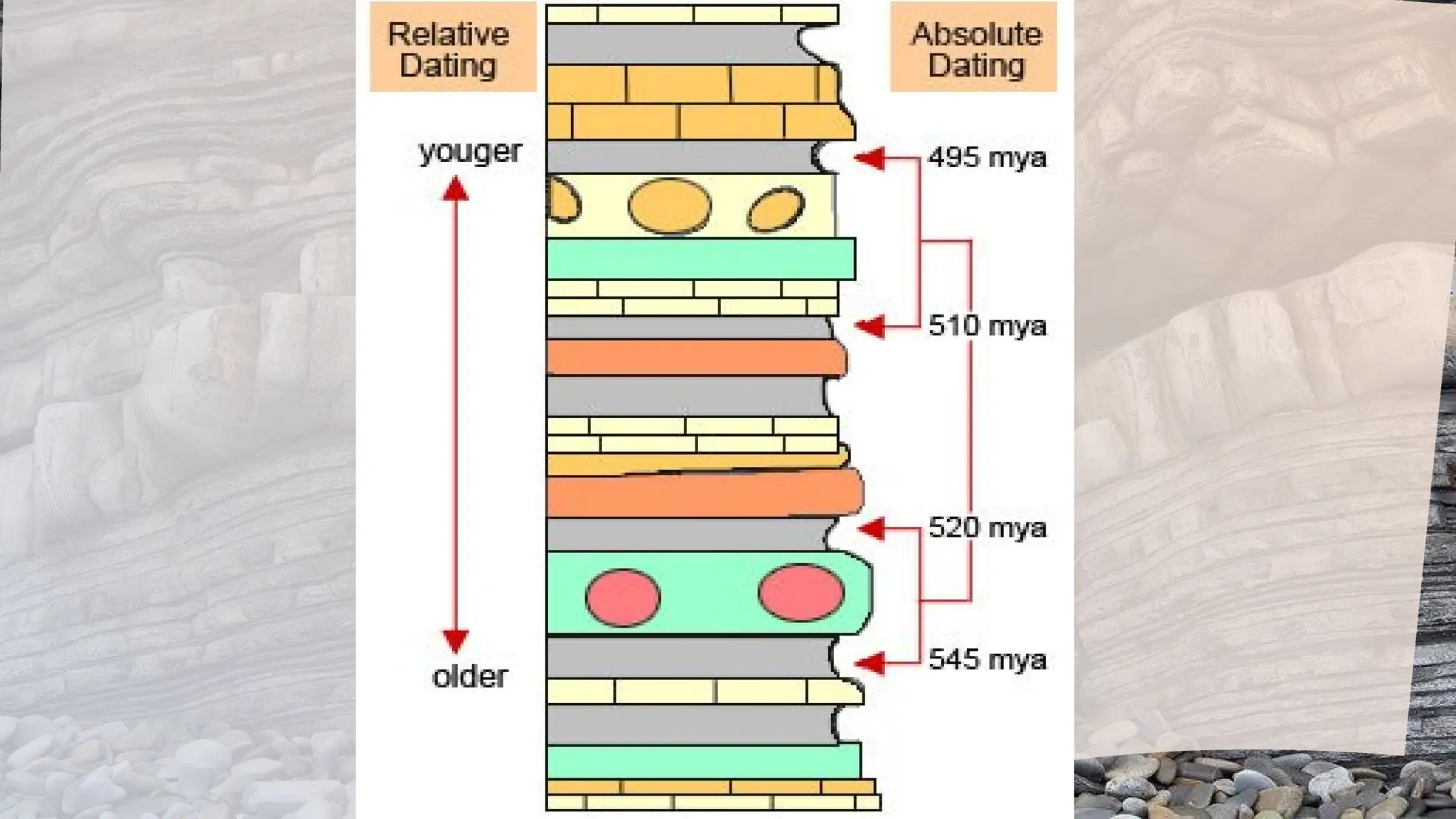 MODULE6 L1 - EARTH SCIENCE 11 stratification of rockss | PPTX