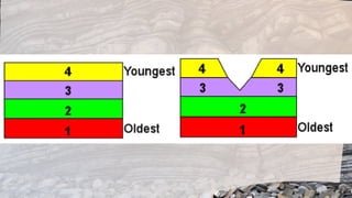 MODULE6 L1 - EARTH SCIENCE 11 stratification of rockss | PPTX
