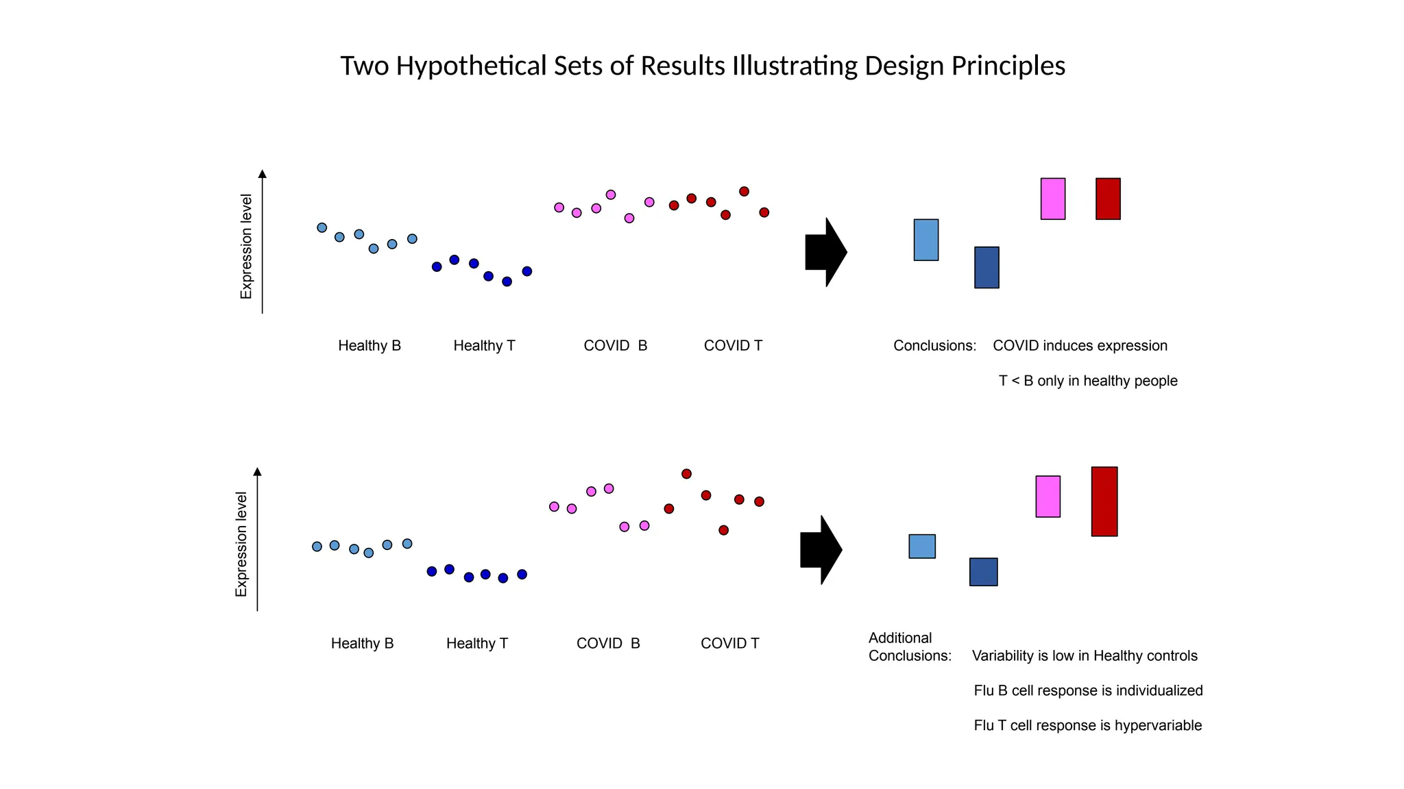 Module_6_Lecture 1_GG.pptx single cell RNA sequence | PPTX