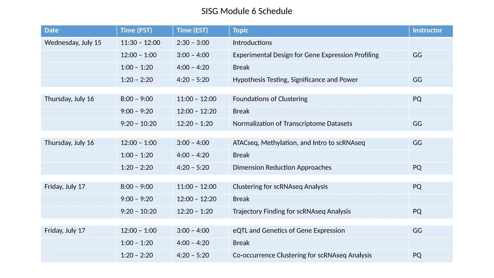 Module_6_Lecture 1_GG.pptx single cell RNA sequence | PPTX