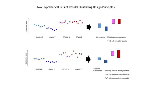 Module_6_Lecture 1_GG.pptx single cell RNA sequence | PPTX