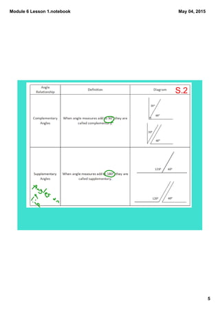 Module 6 lesson 1 | PDF