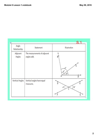 Module 6 lesson 1 | PDF