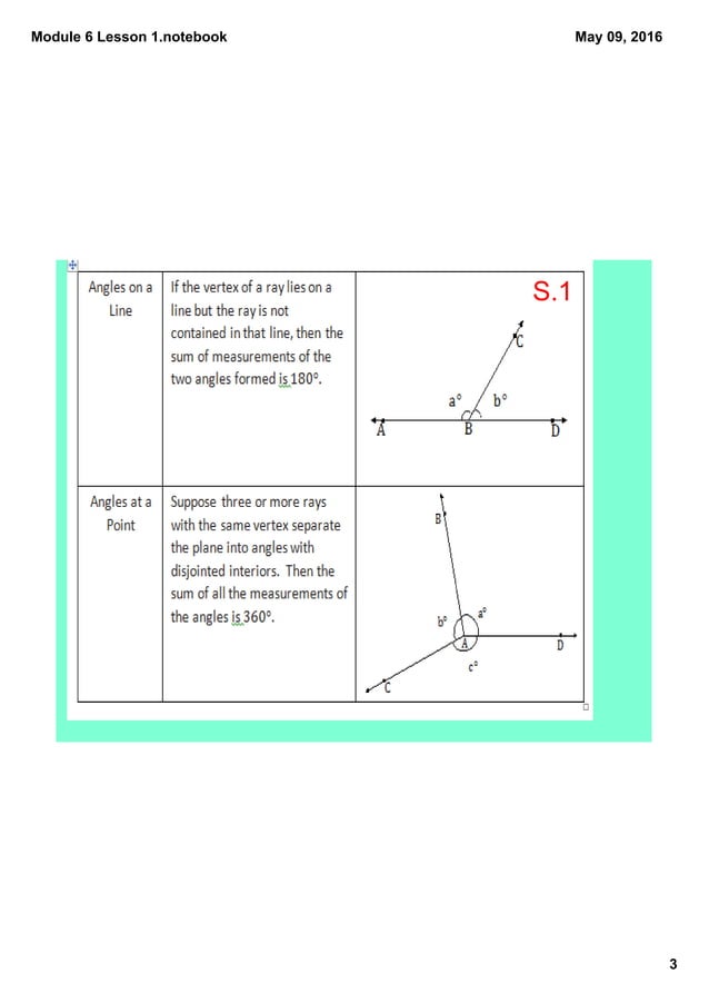 Module 6 lesson 1 | PDF