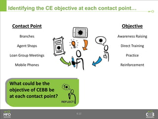 Module 6 mapping consumer contact points ppt slideshare | PDF