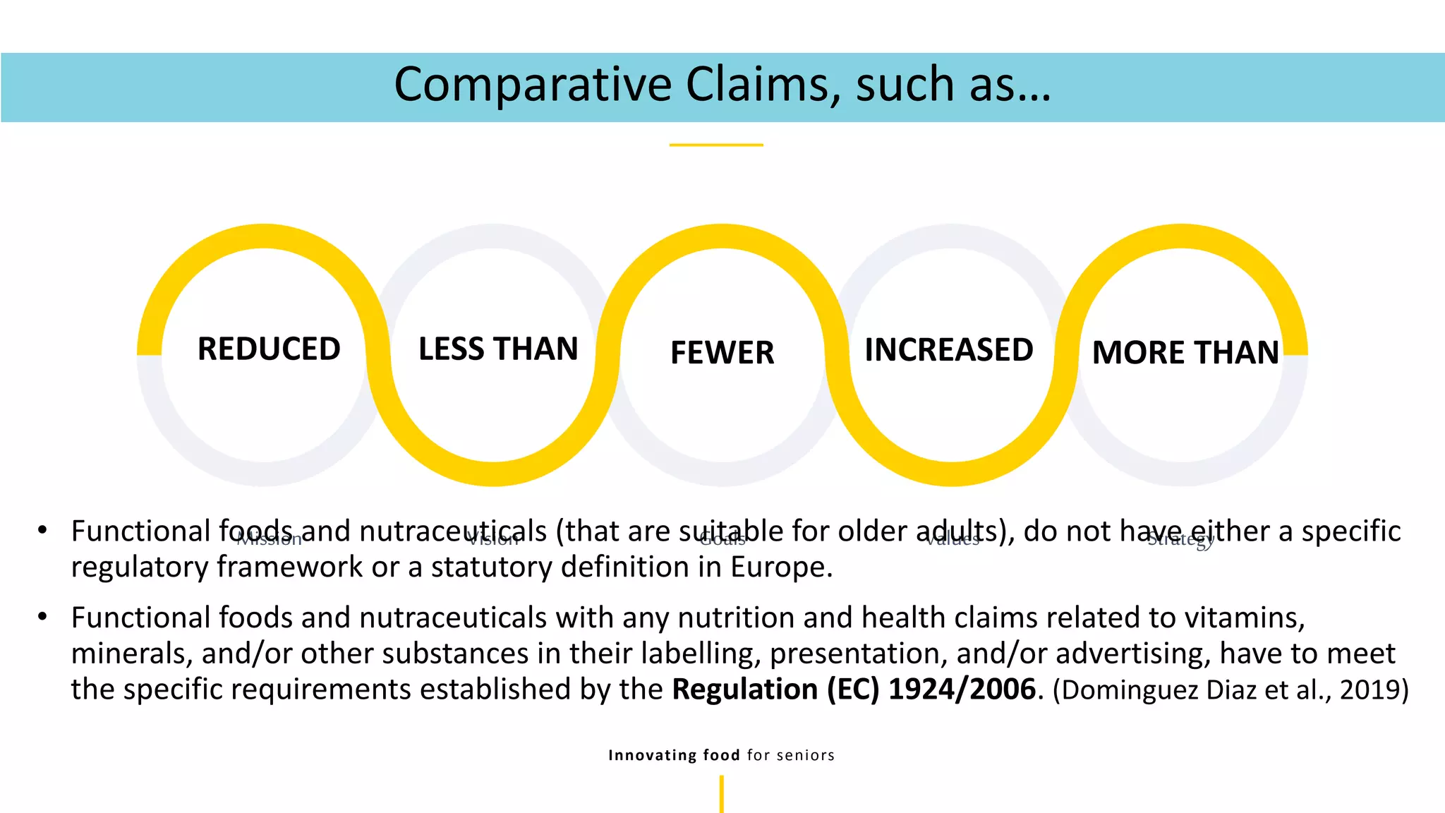 Module 6 Nutrition and Health Claims.pptx