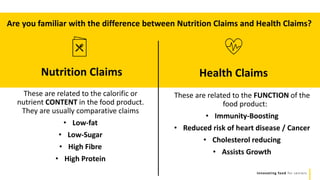 Module 6 Nutrition and Health Claims.pptx