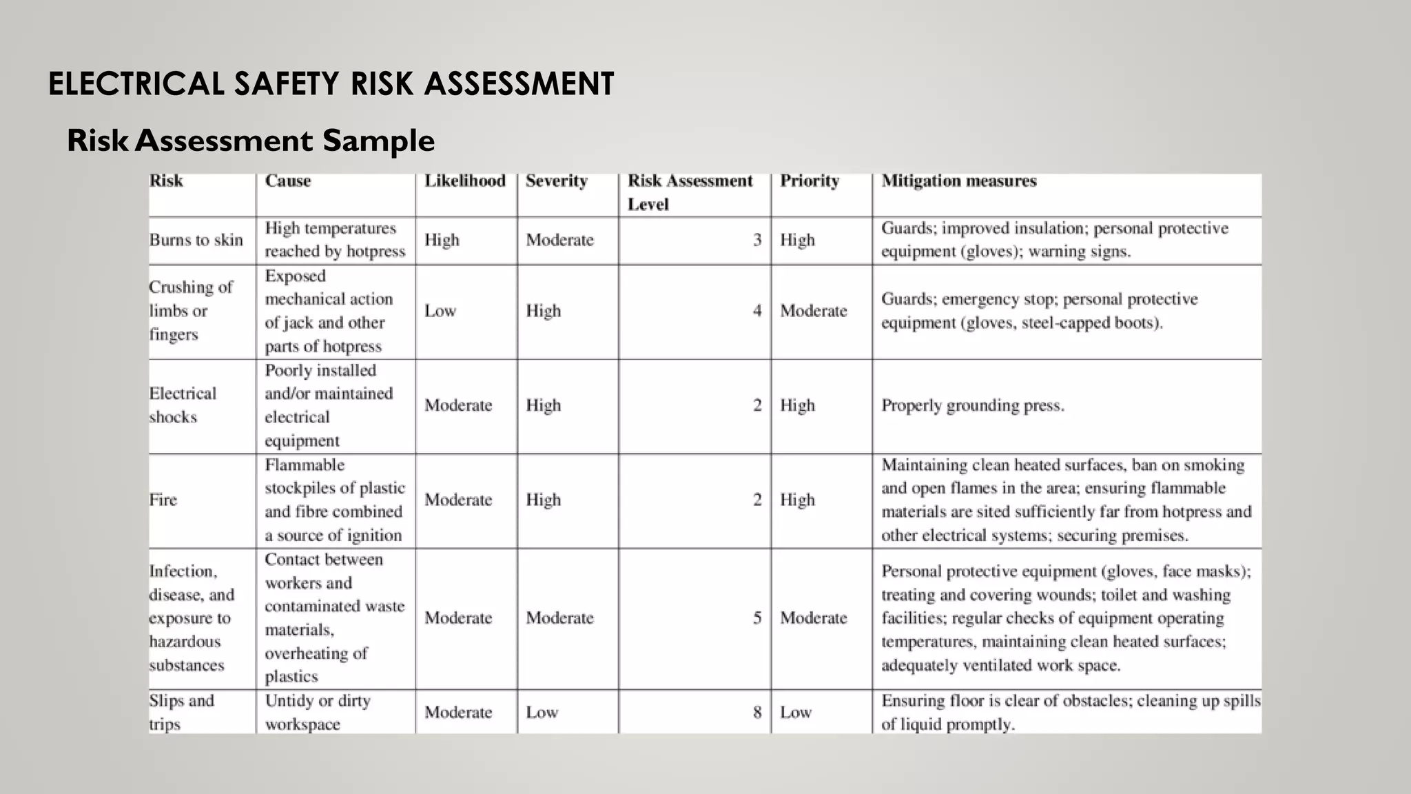 Module 6 Risk Assessment.pdf