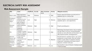 Module 6 Risk Assessment.pdf