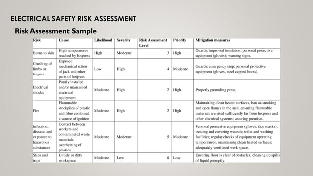 Module 6 Risk Assessment.pdf