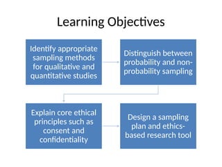 Module_6_Sampling_and_Ethics presentation.pptx