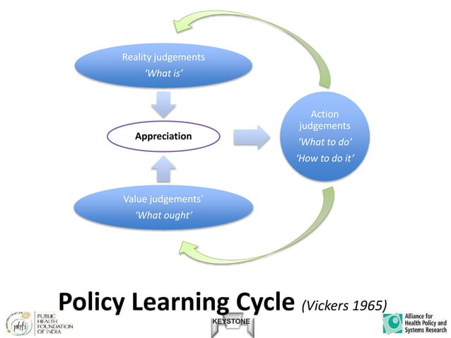 KEYSTONE / Module 6 / Slideshow 3 / Researching Health Policy | PPT