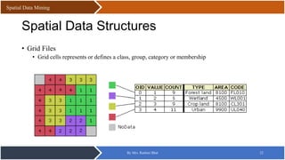 Spatial Data Mining | PPTX