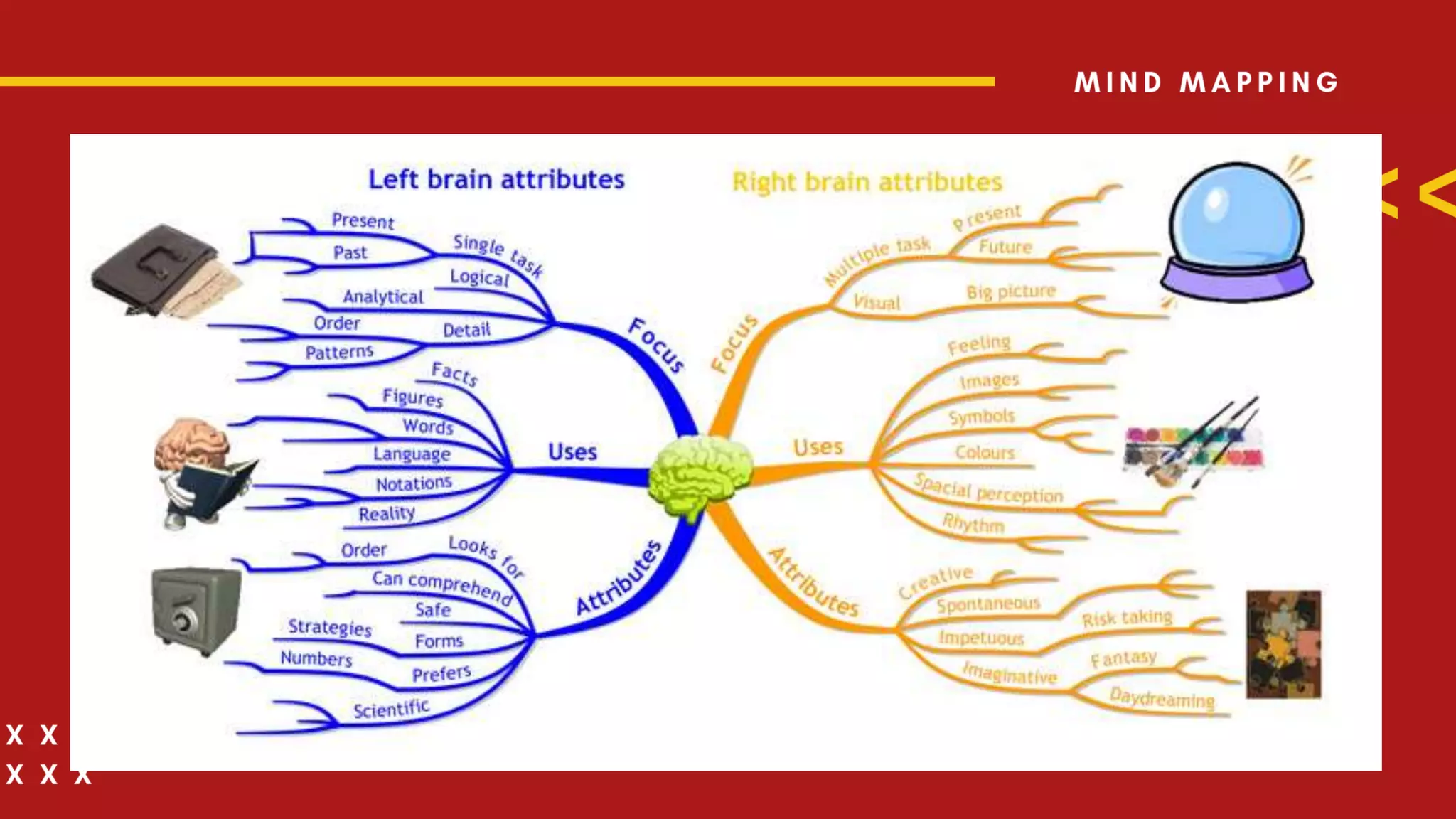 The Powers Of Mind | PPTX