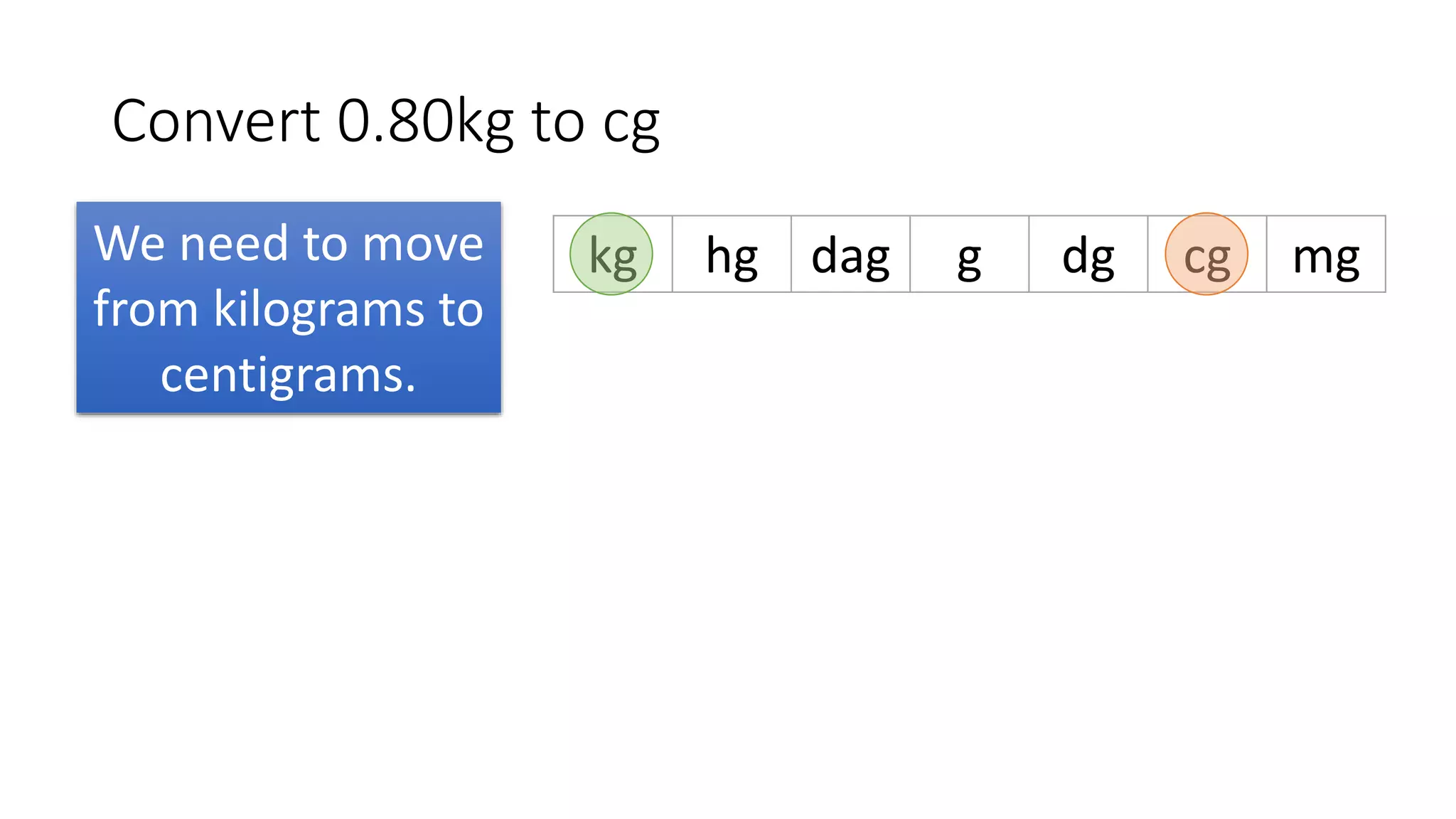 Converting Metric Units | PPT