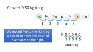 Converting Metric Units | PPTX
