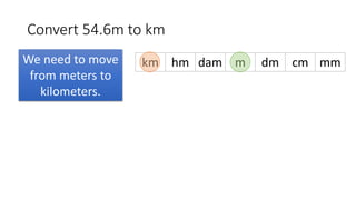 Converting Metric Units | PPTX