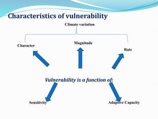 Module 6_Vulnerability_L&D_DRR.pptx