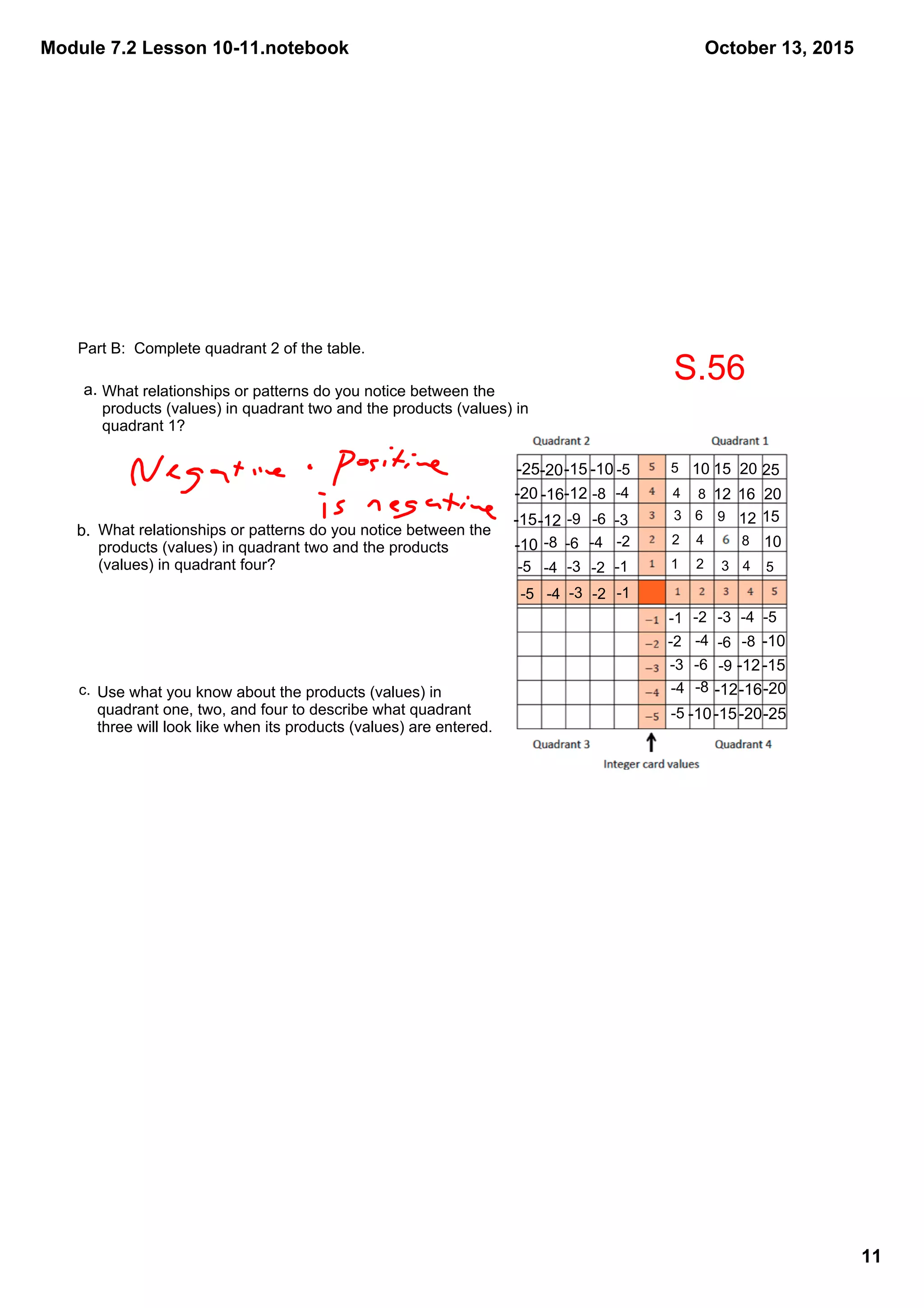 Module 7.2 lesson 10 11 | PDF