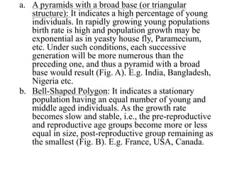 Human Population and the Environment | PPTX