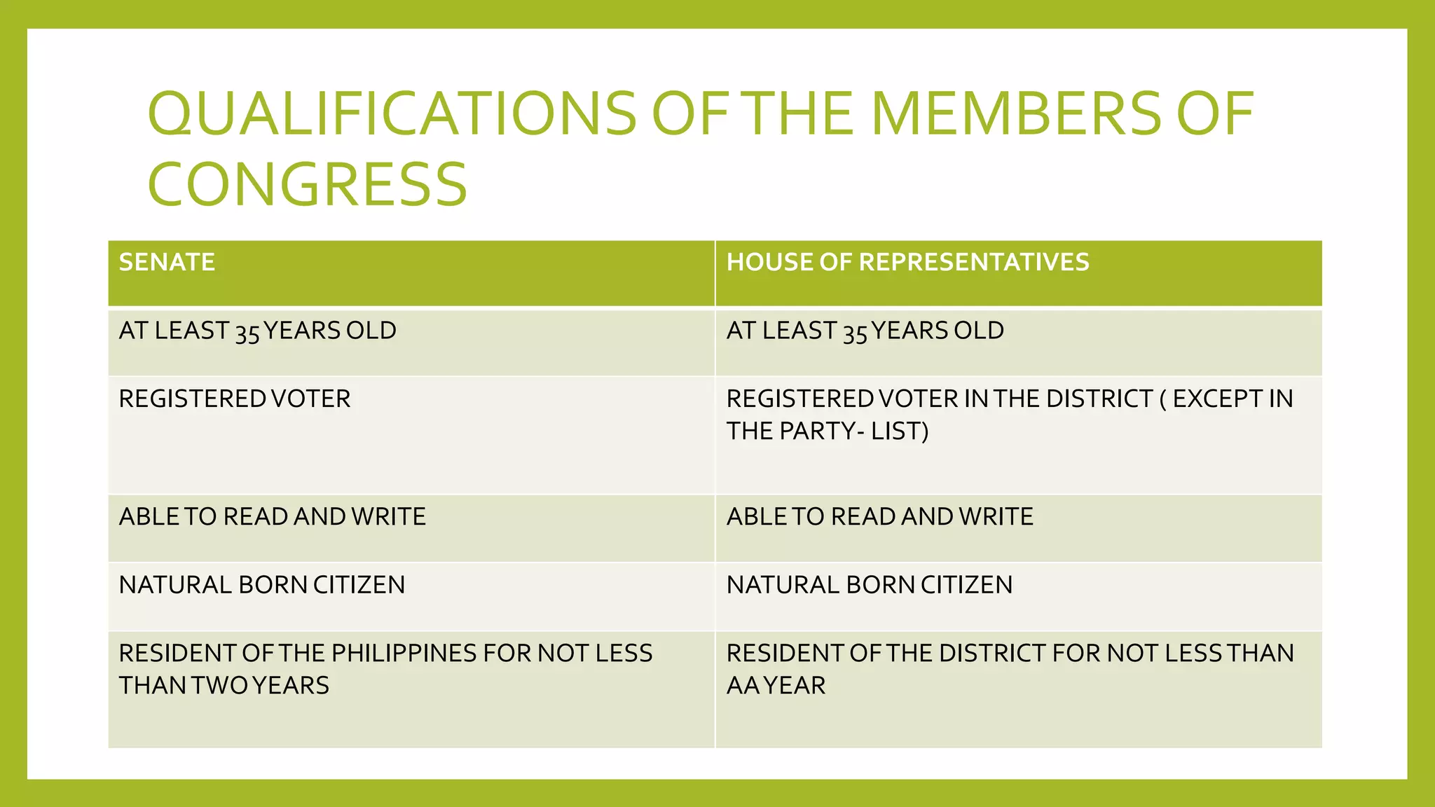 Module 7: THE LEGISLATIVE | PPTX