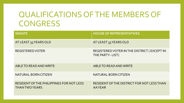 Module 7: THE LEGISLATIVE | PPTX | Political Issues & policy | Politics