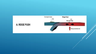 sCIENCE 10-module7.pptx