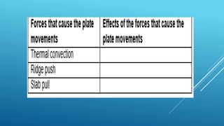 sCIENCE 10-module7.pptx