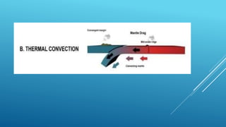 sCIENCE 10-module7.pptx