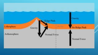 sCIENCE 10-module7.pptx