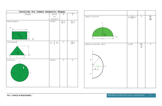 Module 7. Centre and Centroids of Gravity.pdf