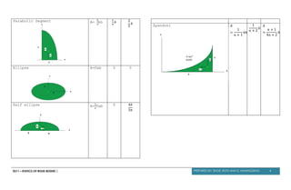 Module 7. Centre and Centroids of Gravity.pdf