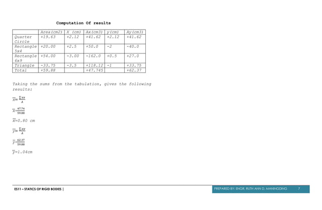 Module 7. Centre and Centroids of Gravity.pdf