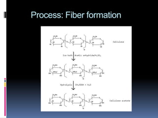 Cellulose acetate fiber spinning | PPTX