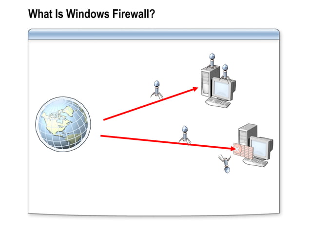 Module 7 Configuring Network Security Ppt