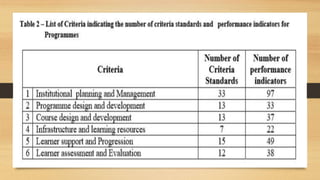 Module 7 control systems of distance education | PPT