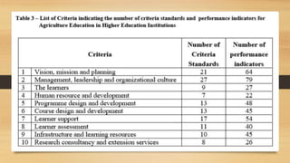 Module 7 control systems of distance education | PPT