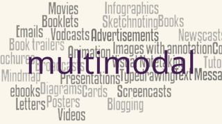MODULE 7- GRADE 10- powerpoint about multi modals | PPTX