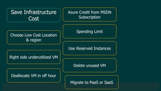 Flash Card : Manage Resources in Azure | PPT