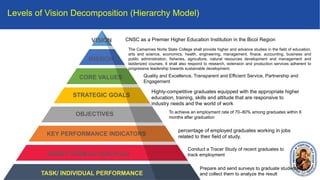 Module 7- Paradigm Constructions and Vision Decomposition.pptx