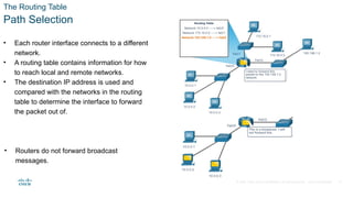 Module 7 - Routing Between Networks - UK.pptx