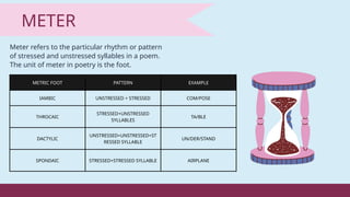 MODULE 7 - SPECIFIC FORMS AND CONVENTION OF POETRY.pptx
